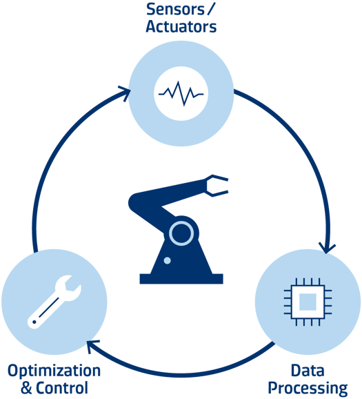 IIoT Services & Solutions | SYSTEMA